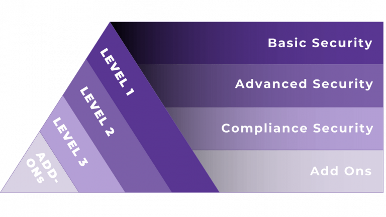 Cyber Security | Common Knowledge Technology